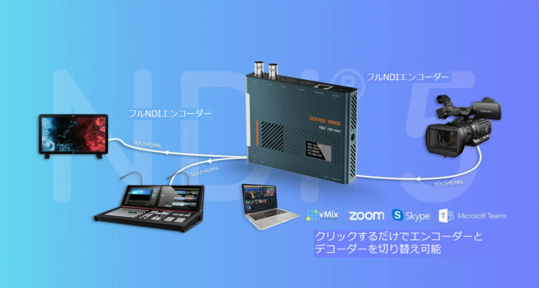 NDI HD mini 多機能NDIコーデック 3G-SDI/HDMI 4K30 | ScienceImage